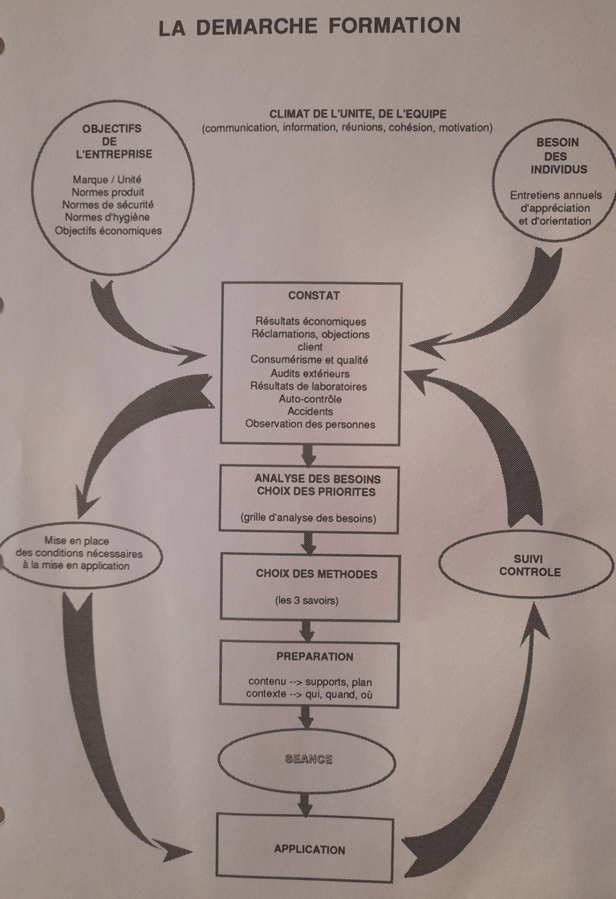 La formation interne, un outil fabuleux ! – Hospitality Report